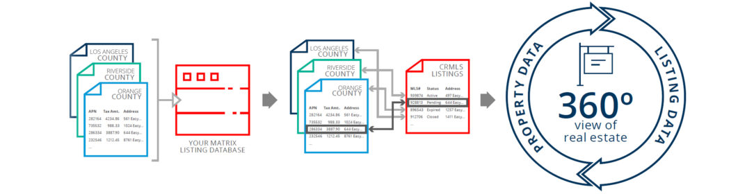Realist® – California Regional Multiple Listing Service