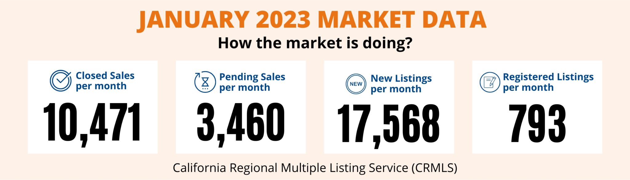 Brokers – California Regional Multiple Listing Service