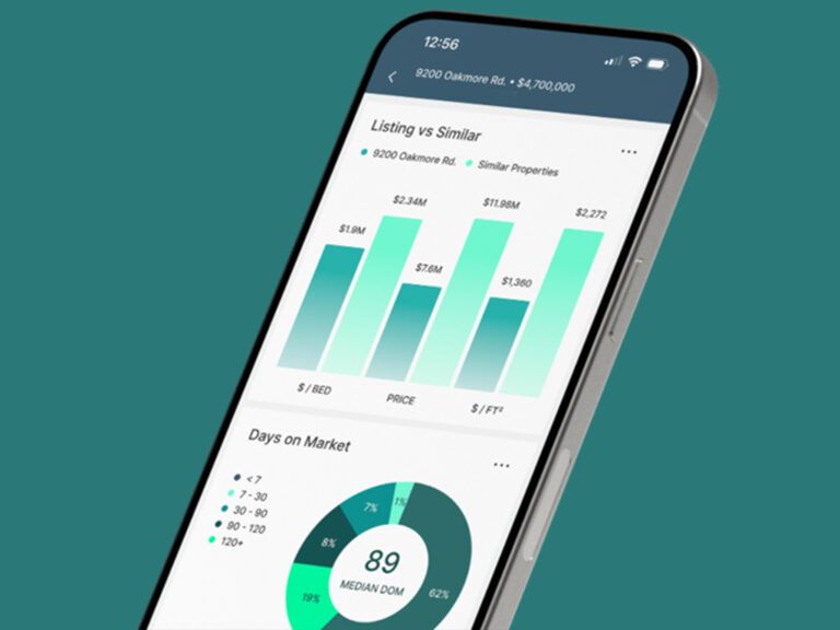 Perchwell – California Regional Multiple Listing Service